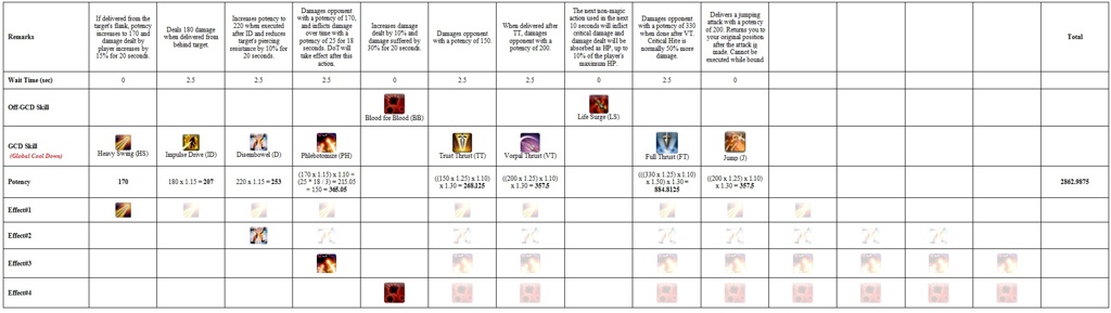 Chano Uk Blog Entry `Dragoon rotation or combination` | FINAL FANTASY ...