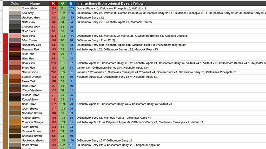 FINAL FANTASY XIV, The Lodestone - Odin's Berserkers's Forum: `Chocobo ...