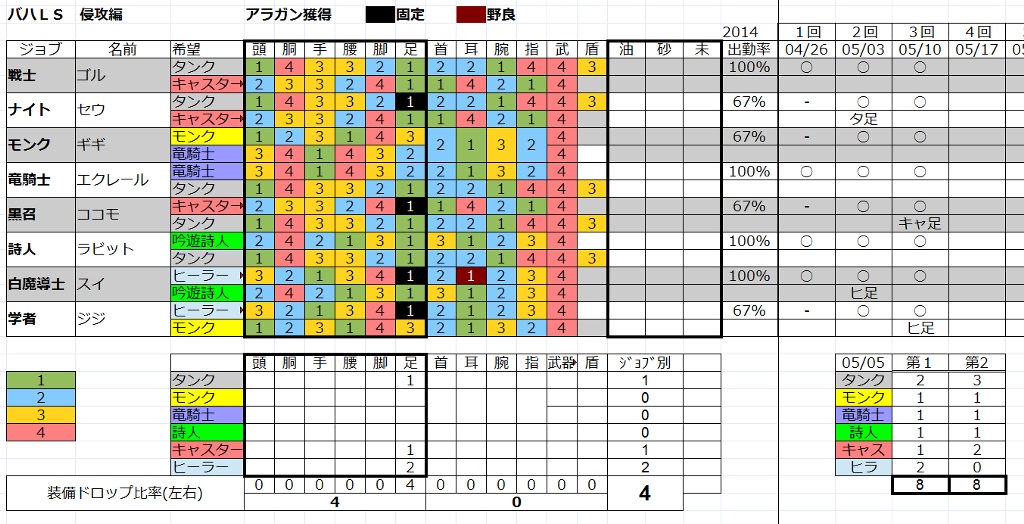 Sui Rangyoku 日記「第3回バハ侵攻LS連絡」 | FINAL FANTASY XIV, The Lodestone