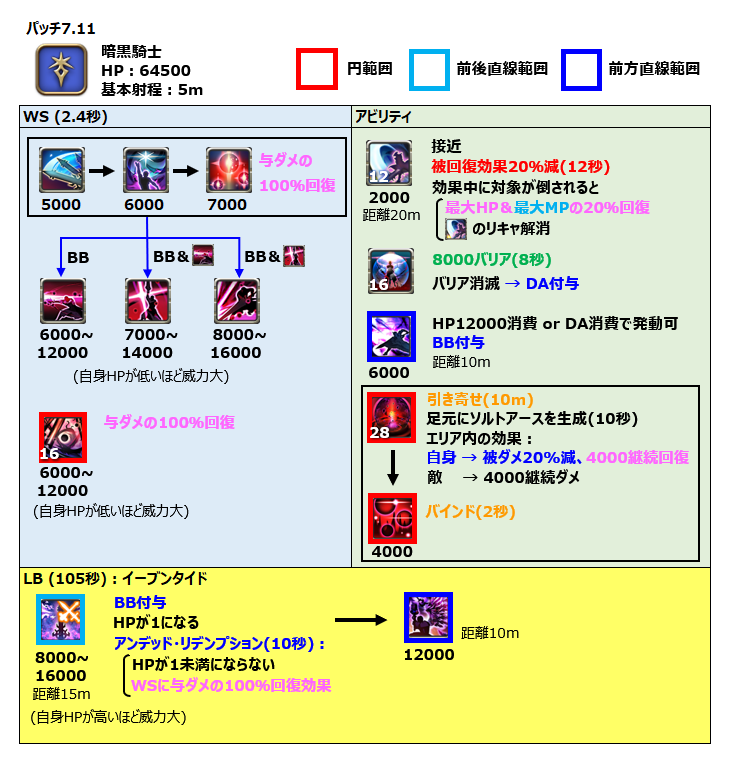 Orca Marrone 日記「7.11pvpスキル仕様」 | FINAL FANTASY XIV, The Lodestone