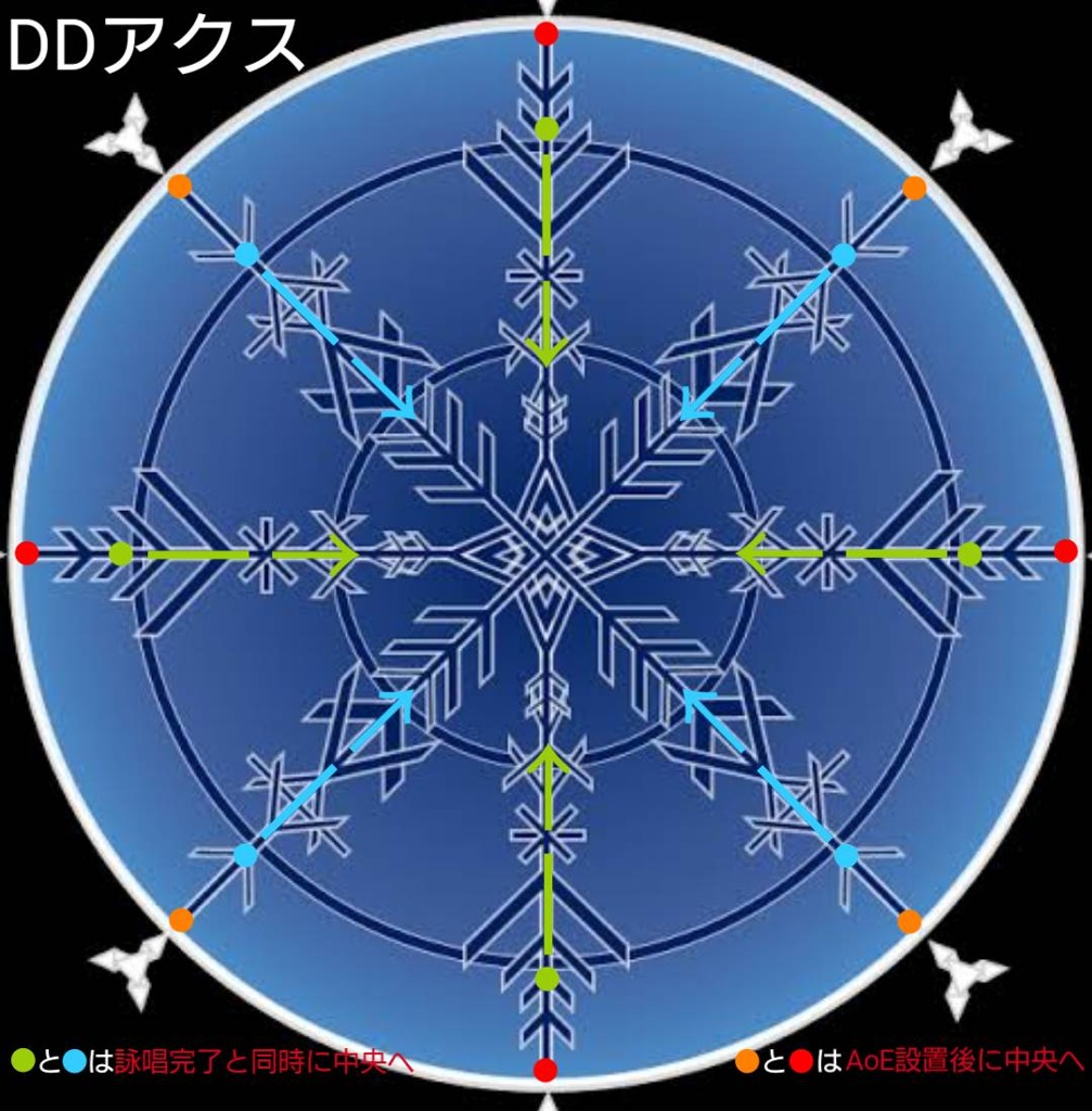 Suri Leyssen Blog Entry `絶もうひとつの未来(絶エデン)のギミックの細かい解説など P1〜P2.5 ※画像付き` | FINAL FANTASY XIV, The ...