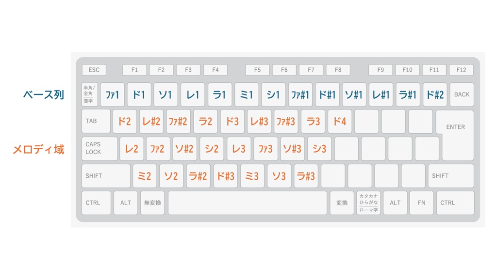 Fumapero Sepian Blog Entry `楽器を録音してみました（87曲目）` | FINAL FANTASY XIV, The ...