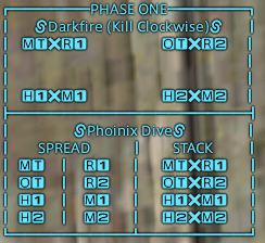 Ysildia Physis Blog Entry `P3s Macros` | FINAL FANTASY XIV, The Lodestone