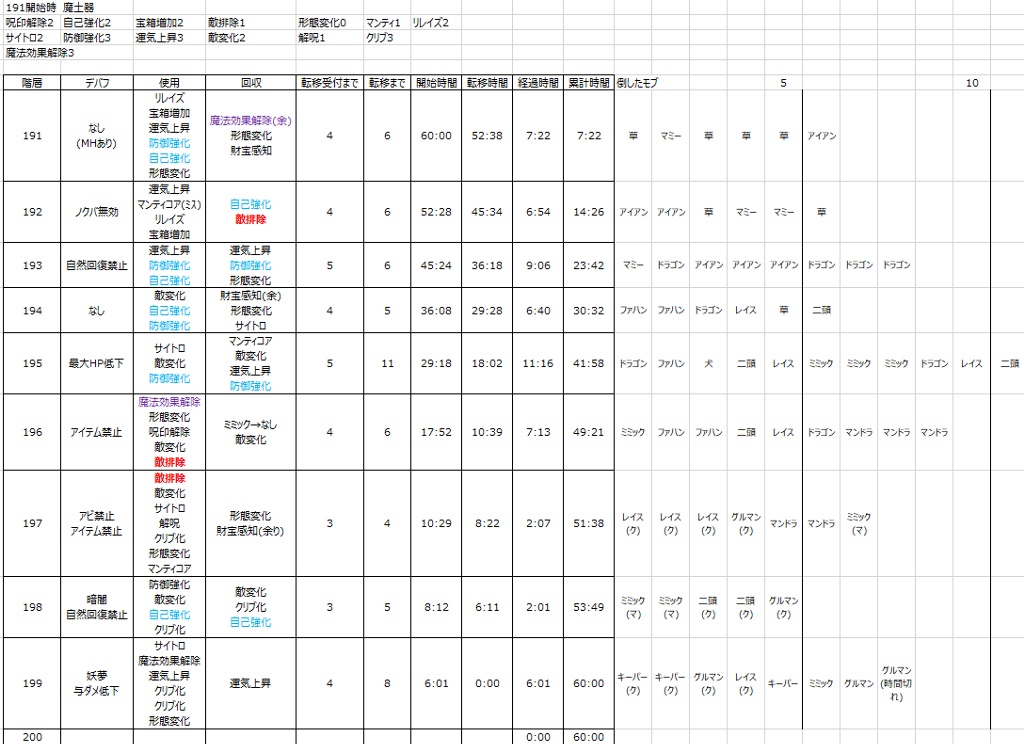 Orca Marrone 日記「ネクロマンサーに向けてB191-200をめちゃくちゃ予習した」 | FINAL FANTASY XIV, The Lodestone
