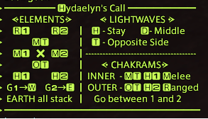 Kaiter Hun'va Blog Entry `Minstrel's Ballad: Hydaelyn's Call EXTREME ...