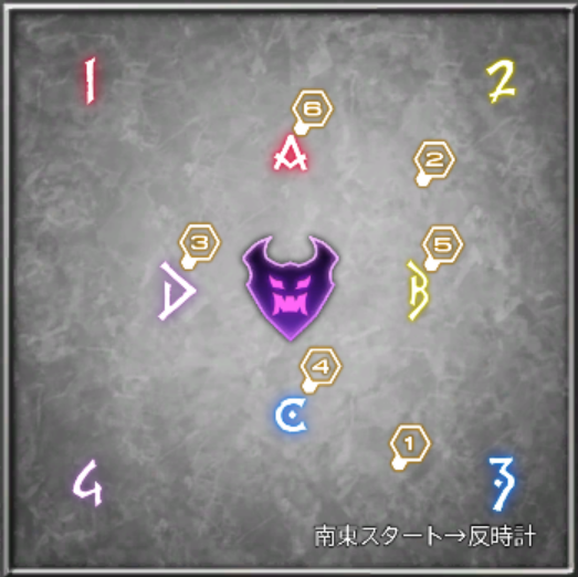 Nagai Nagai 日記「アルカディア零式Lヘビー級3層 アルティメット・トロフィーウェポンズのワザップ」 | FINAL FANTASY ...