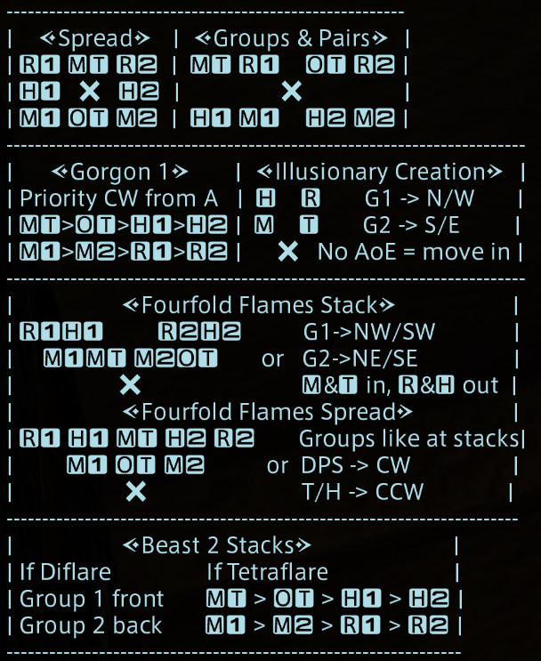 Izanagi-no Mikoto Blog Entry `PF P8S P1 Macro` | FINAL FANTASY XIV, The Lodestone