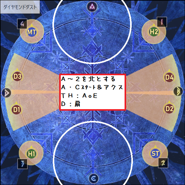 J' Matsurika Blog Entry `絶エデン p2ルクレ式 DD図解付き ` | FINAL FANTASY XIV, The Lodestone