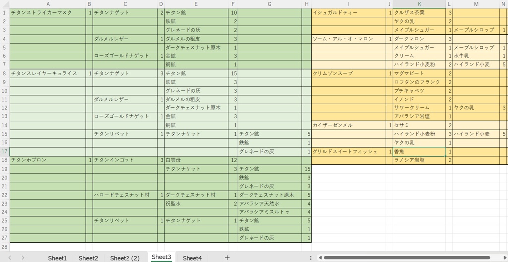 Tuna Pzkw 日記「仕事（釣り）の時間だ621」 | FINAL FANTASY XIV, The Lodestone