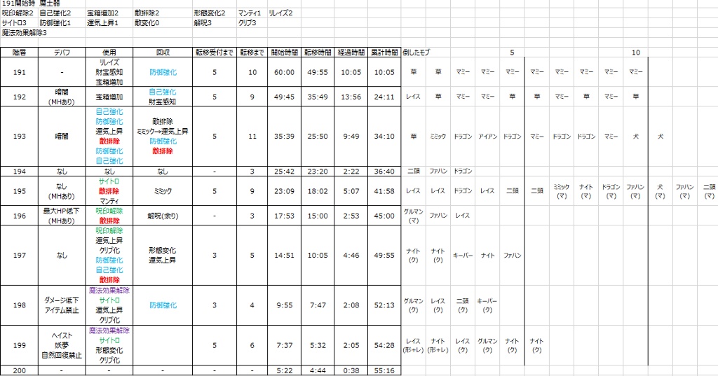 Orca Marrone 日記「ネクロマンサーに向けてB191-200をめちゃくちゃ予習した」 | FINAL FANTASY XIV, The Lodestone