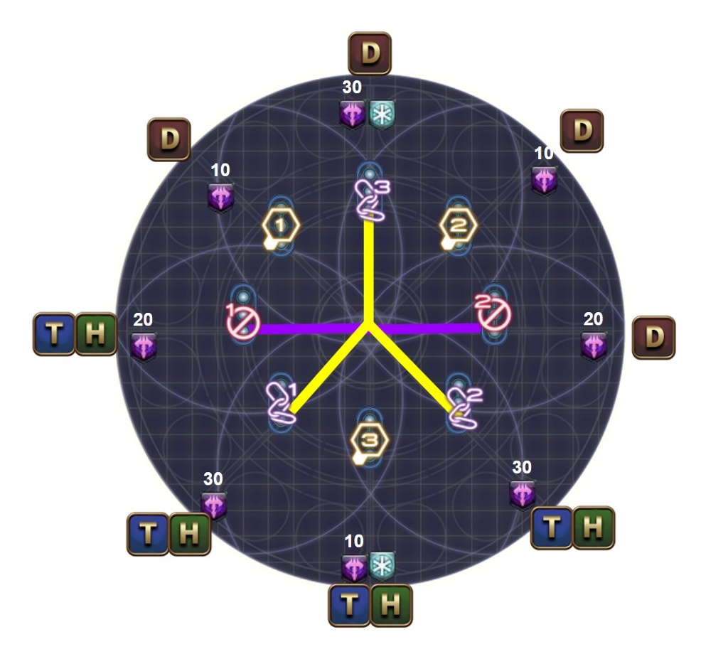 Tamago Mochi Blog Entry `【自分用】絶エデン 時間圧縮・絶のワンポチカンペマクロ` | FINAL FANTASY XIV, The Lodestone