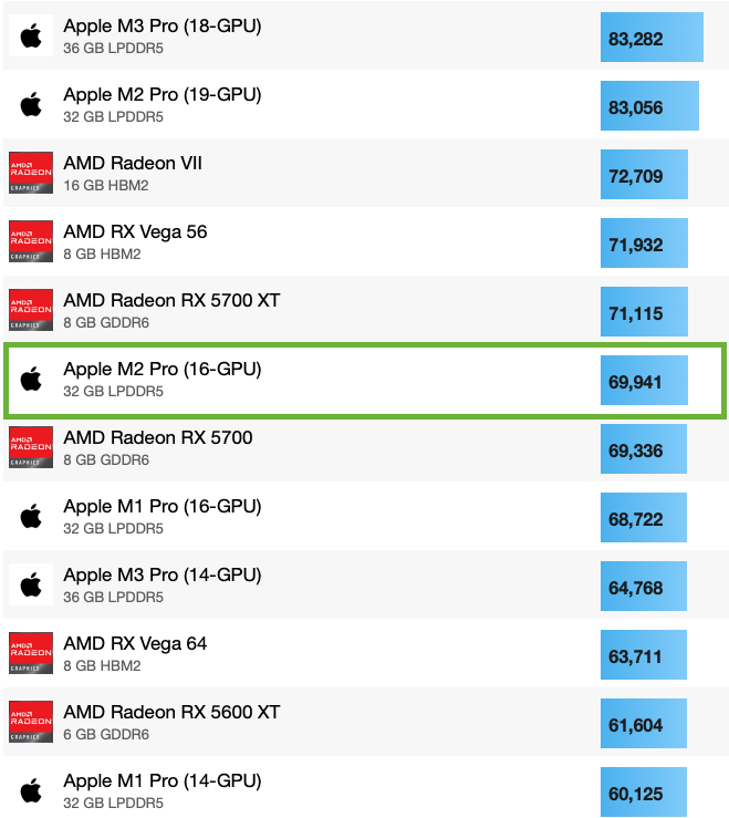 Nanaria Kukuria 日記「M1 Mac mini民が乗り換え先Mac miniを考えてみる」 | FINAL FANTASY XIV, The Lodestone