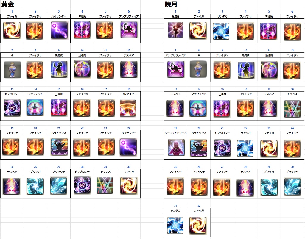 Amy Teegarden 日記「黒魔導士 Lv100 開幕スキル回しメモ(パッチ7.01時点)」 | FINAL FANTASY XIV, The Lodestone