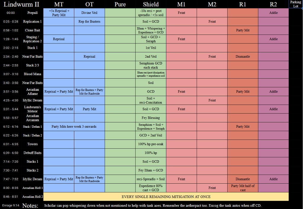 Silacy Alaseia 日記「M12S p2 Prog Macros + Mitplan」 | FINAL FANTASY XIV ...
