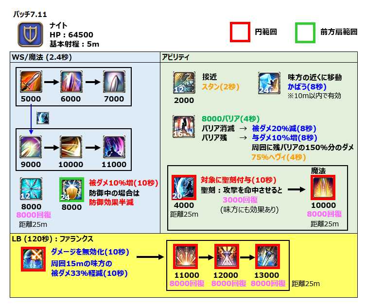 Orca Marrone 日記「7.11pvpスキル仕様」 | FINAL FANTASY XIV, The Lodestone