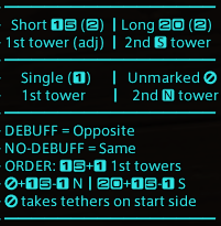 Silacy Alaseia Blog Entry `P12S P2 mechanic execution macros` | FINAL ...