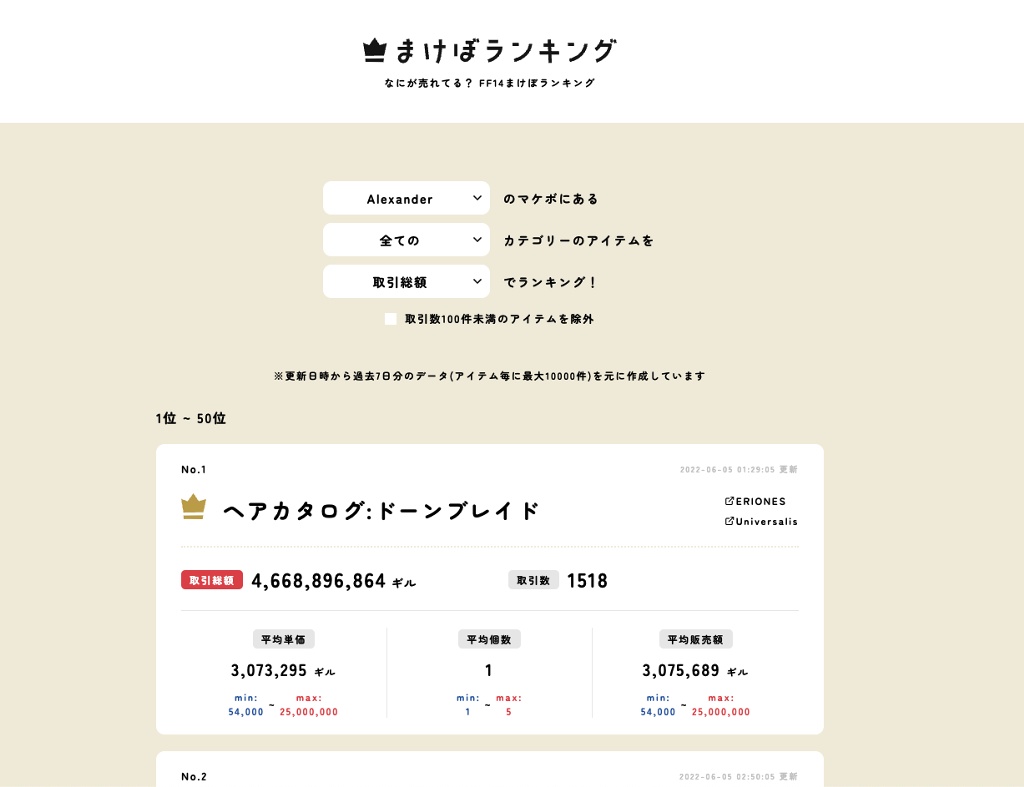 Chiki Tan 日記「マケボのアイテムをランキングで眺めるサイトを作った！」 | FINAL FANTASY XIV, The Lodestone