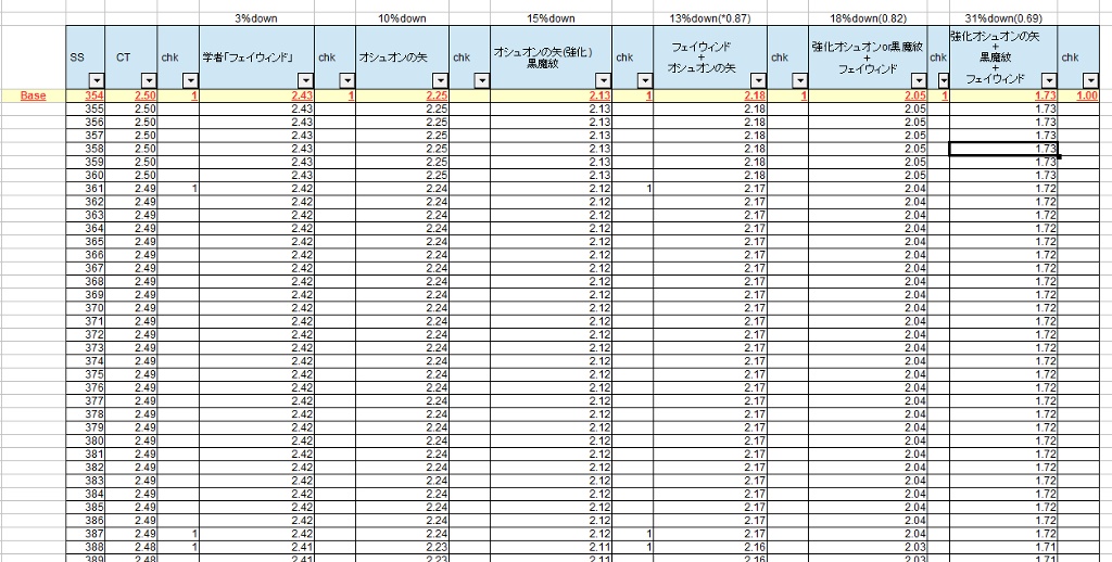 Apis Cerana 日記「GCDごとのスペルスピード、スキルスピード範囲」 | FINAL FANTASY XIV, The Lodestone