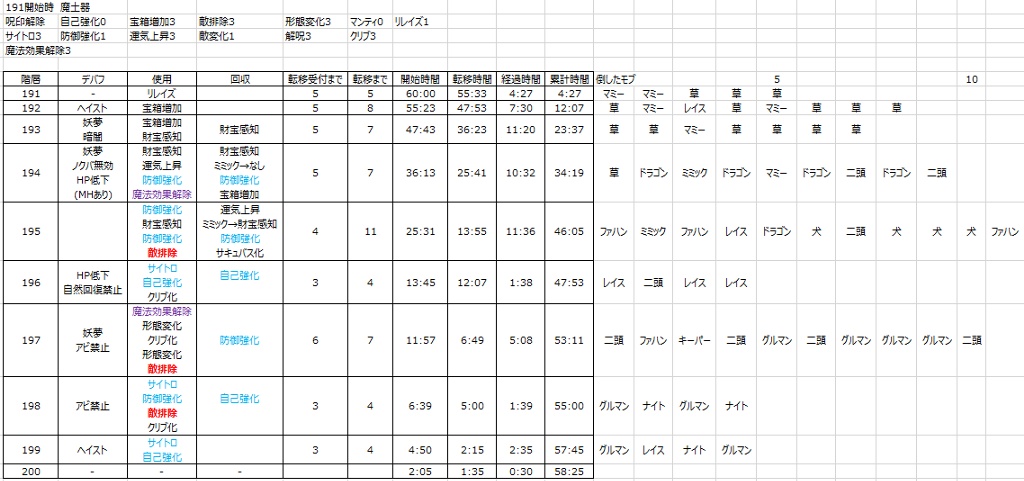 Orca Marrone 日記「ネクロマンサーに向けてB191-200をめちゃくちゃ予習した」 | FINAL FANTASY XIV, The Lodestone