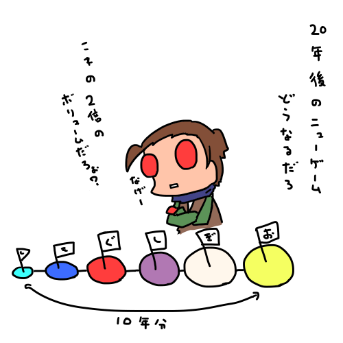 Dain Arduous Blog Entry `20年後のニューゲーム` | FINAL FANTASY XIV, The Lodestone