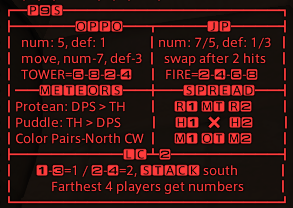 Silacy Alaseia Blog Entry `P9S Macro Anabaseios: Ninth Circle Savage` | FINAL FANTASY XIV, The ...