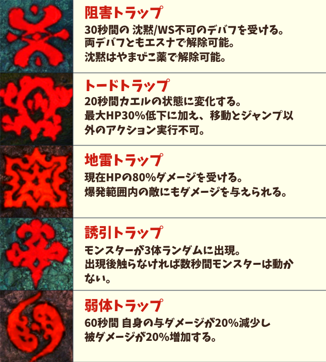 Fania Eckert 日記「【ソロ初心者向け】死者の宮殿 戦士ソロ 攻略マニュアル vol.1 【B1-B140】」 | FINAL FANTASY XIV, The Lodestone