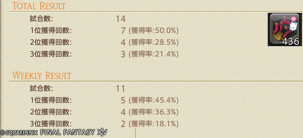 Deer Three 日記「鹿のたーん！どろー！」 | FINAL FANTASY XIV, The Lodestone