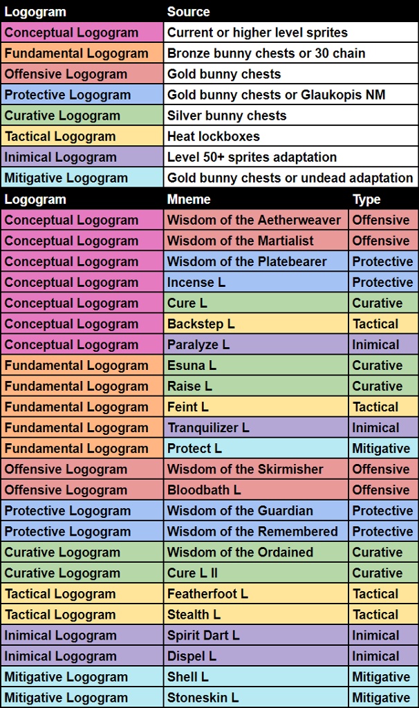 Clystiel Carvalho Blog Entry `Map of Pyros and another info (work in ...