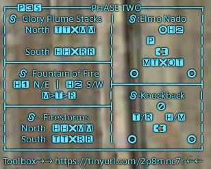 Ysildia Physis Blog Entry `P3s Macros` | FINAL FANTASY XIV, The Lodestone