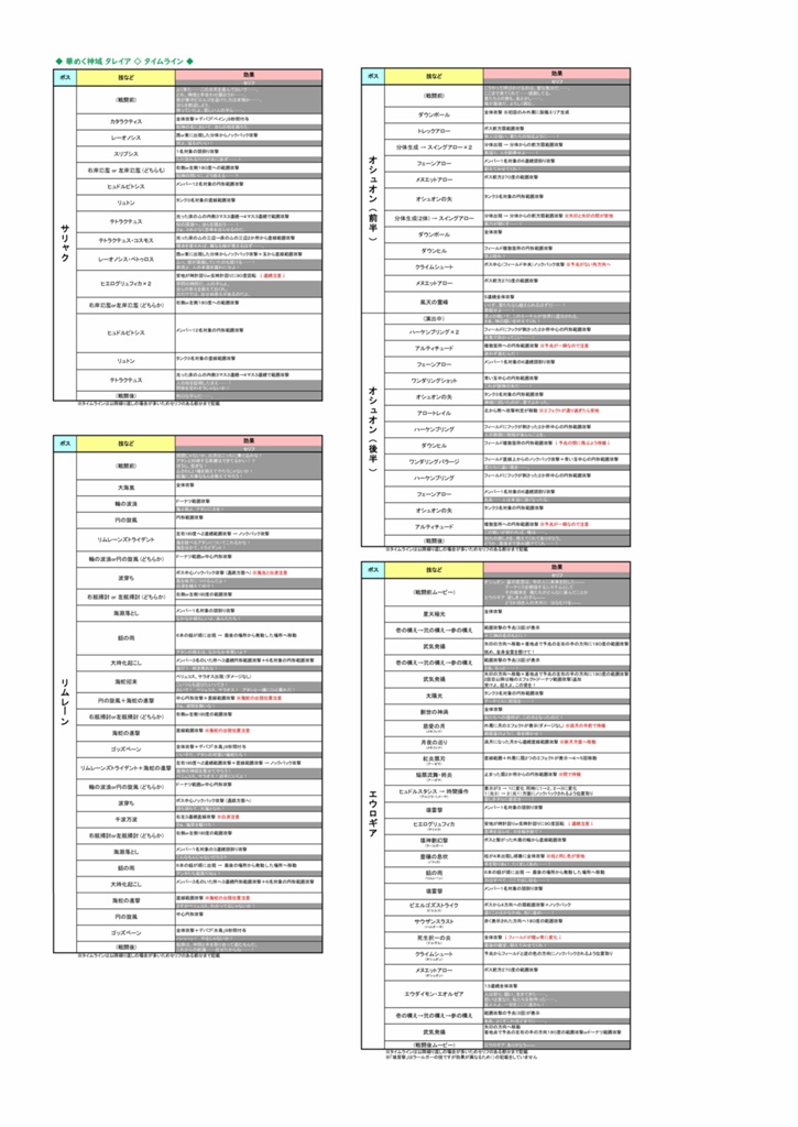 Llymlaen Modoki イベント「📸華めく神域タレイア 資料撮影会📸」 | FINAL FANTASY XIV, The Lodestone