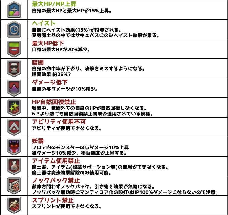 Fania Eckert 日記「【ソロ初心者向け】死者の宮殿 戦士ソロ 攻略マニュアル vol.1 【B1-B140】」 | FINAL FANTASY XIV, The Lodestone