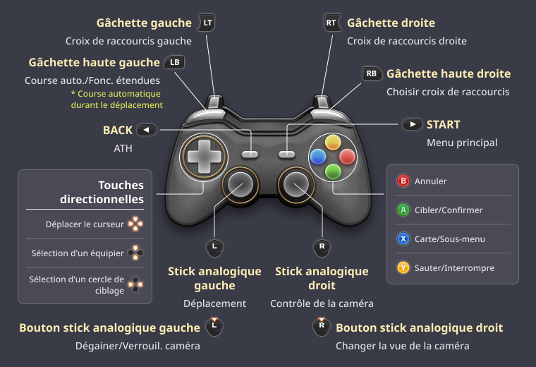 Commandes de base | Manuel du jeu | FINAL FANTASY XIV, The Lodestone